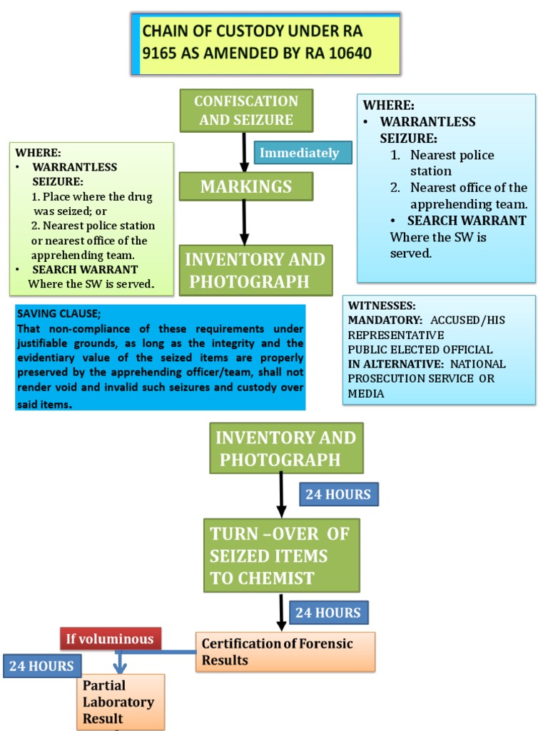 Ra 10640 New Version | PDF