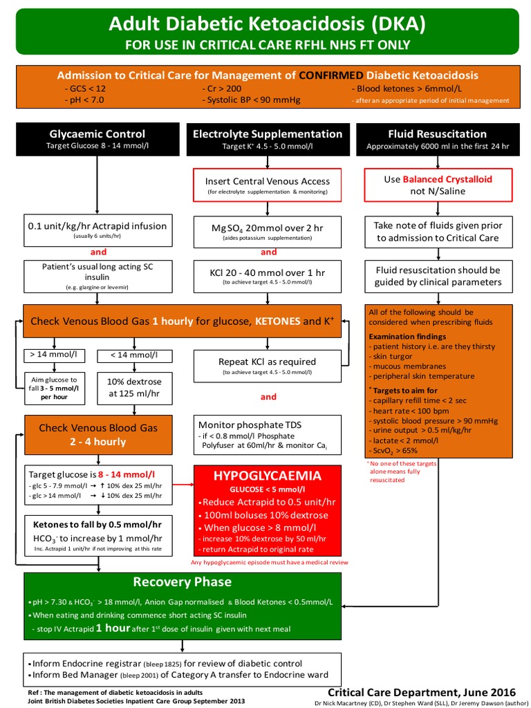 Adult Diabetic Ketoacidosis (DKA) : For Use in Critical Care RFHL Nhs ...