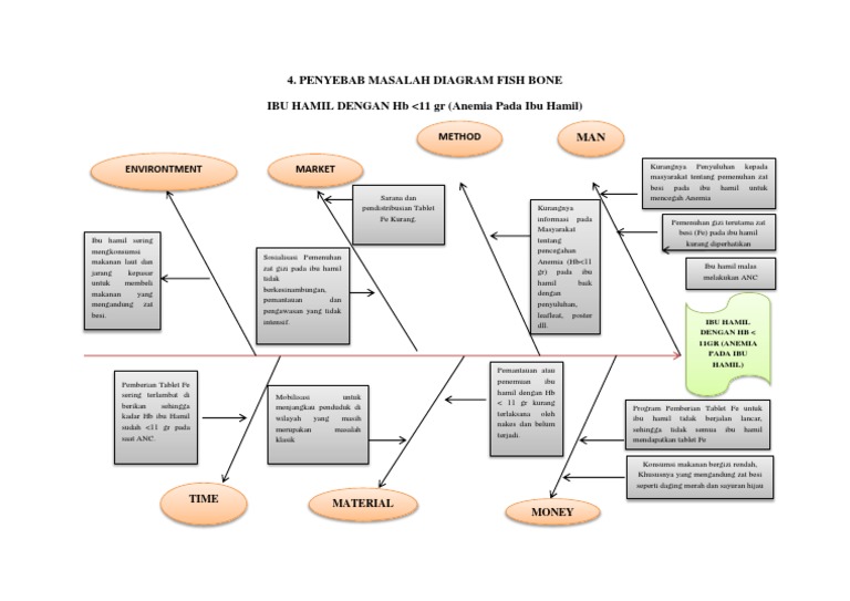 Fishbon Kek Anemia Pada Ibu Hamil | PDF