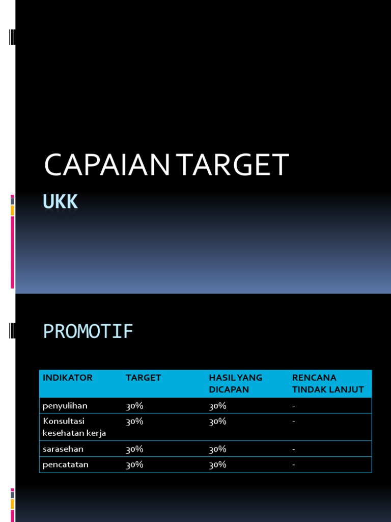 Capaian Target Ukk | PDF