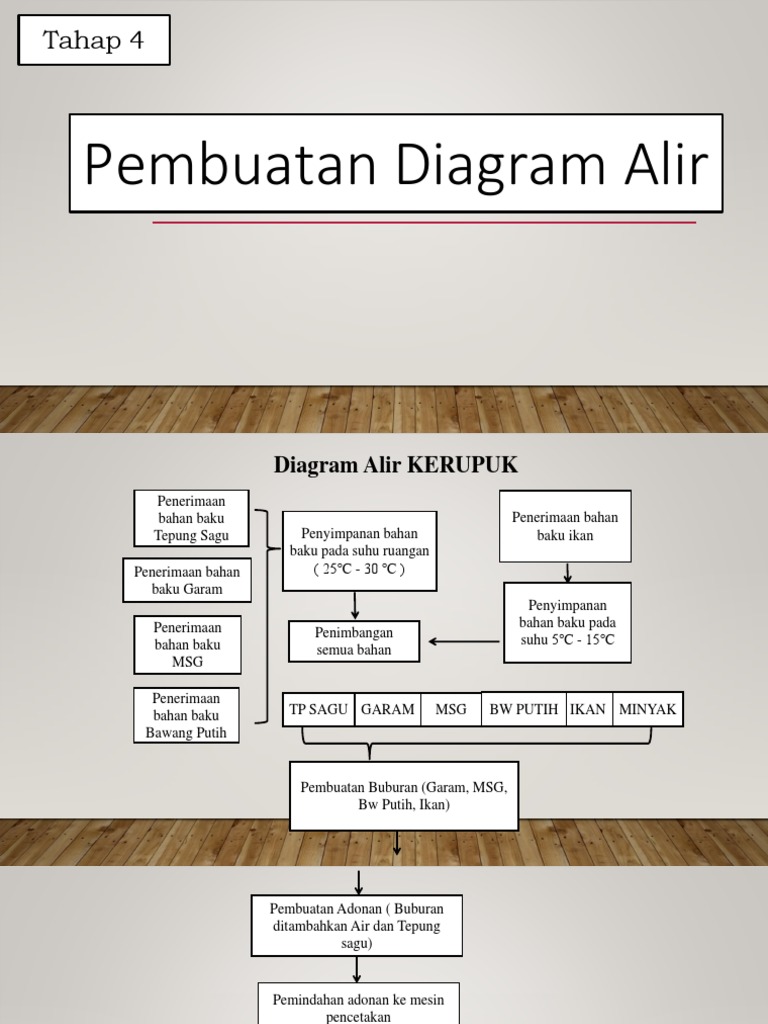 Haccp Diagram Alir | PDF