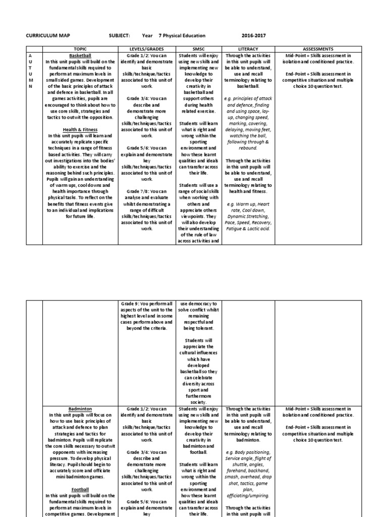 Curriculum Map Core PE Year 7 | PDF | Physical Education | Bowling ...