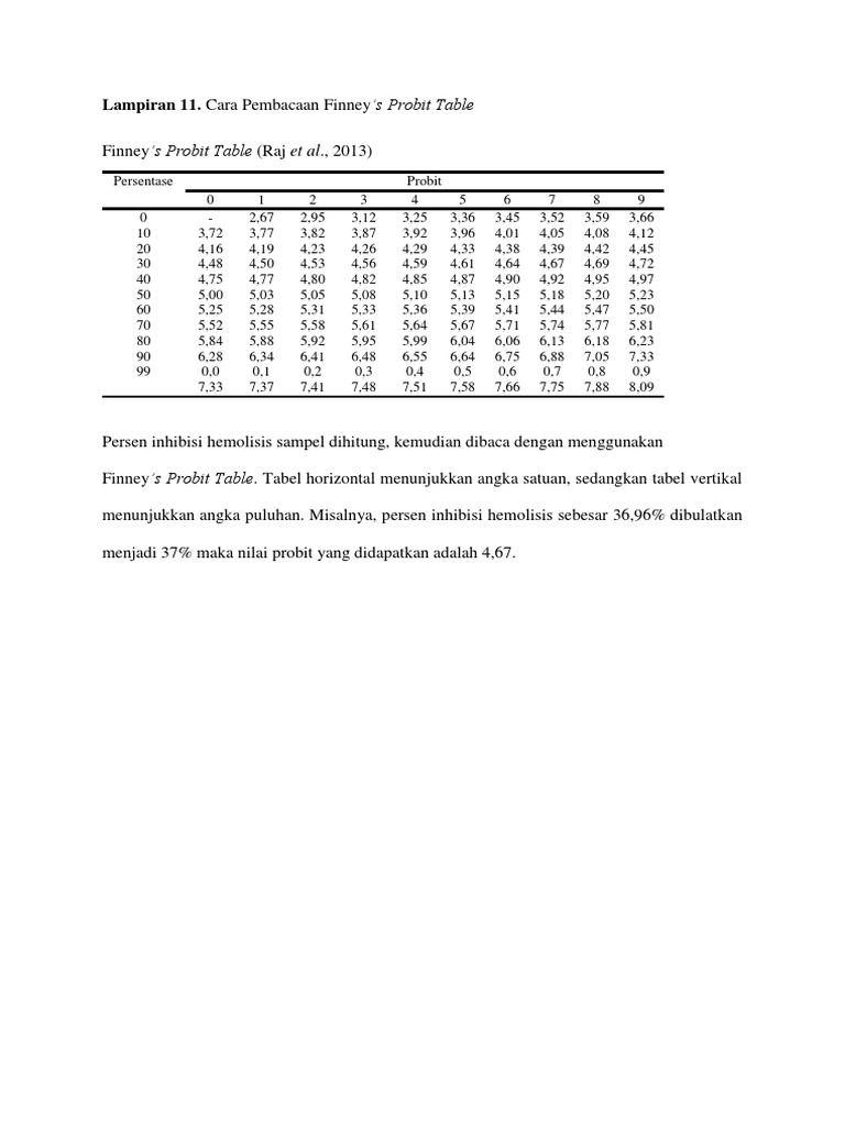 Tabel Probit | PDF