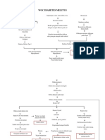 Sdki Slki Siki Hipertermi Diagnosa Intervensi Luaran Hipertermi | PDF ...