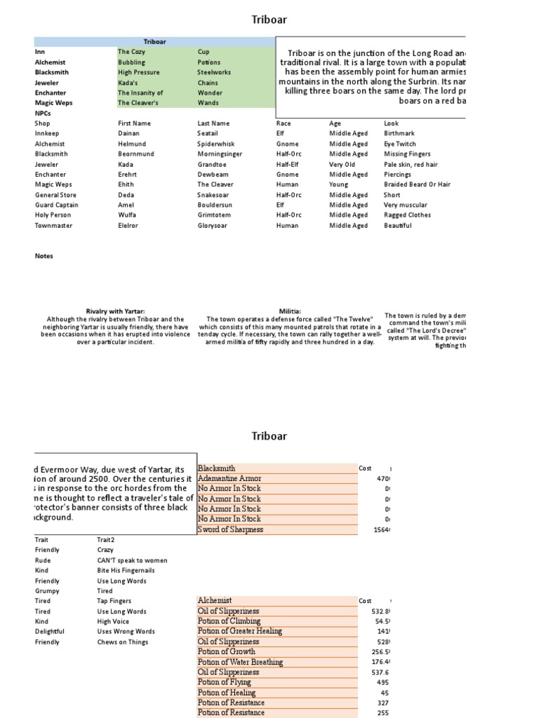 Triboar: Triboar Inn Alchemist Blacksmith Jeweler Enchanter Magic Weps ...