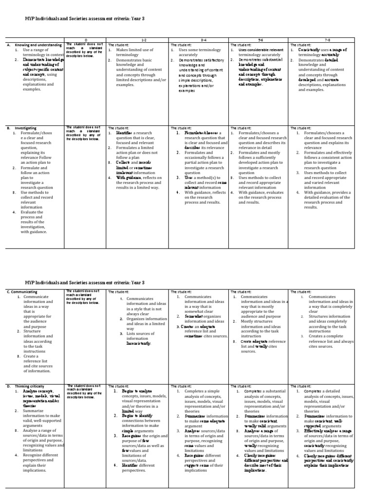 Myp Individuals and Societies Assessment Criteria Year 3 | PDF ...