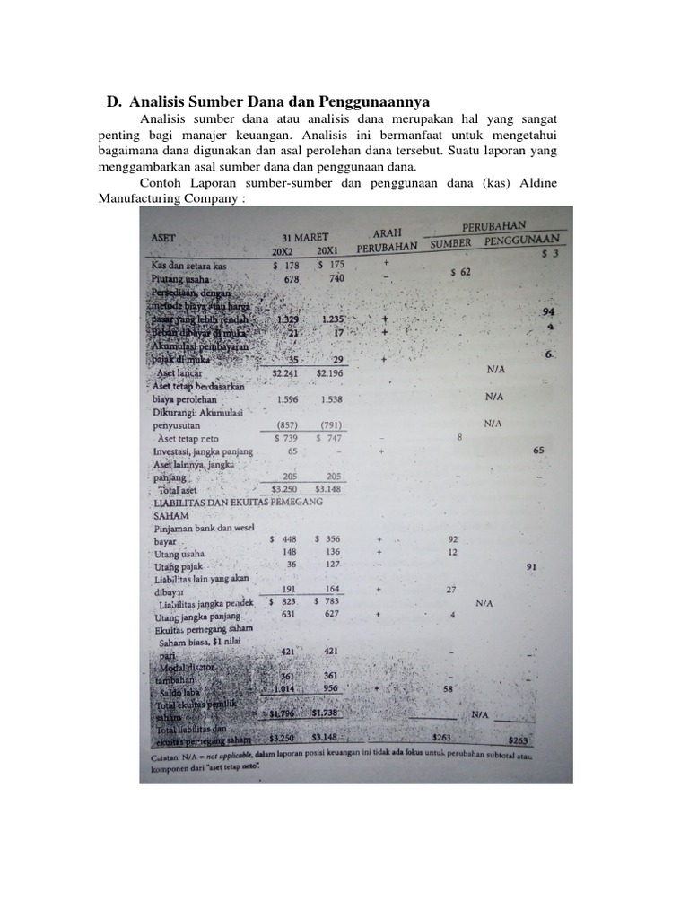 Analisis Sumber dan Penggunaan Dana | PDF