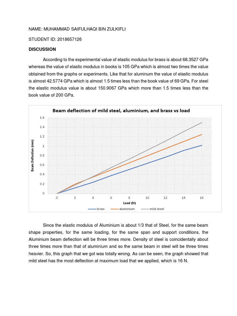 Bending Sepu Conc & Disc | PDF | Young's Modulus | Elasticity (Physics)