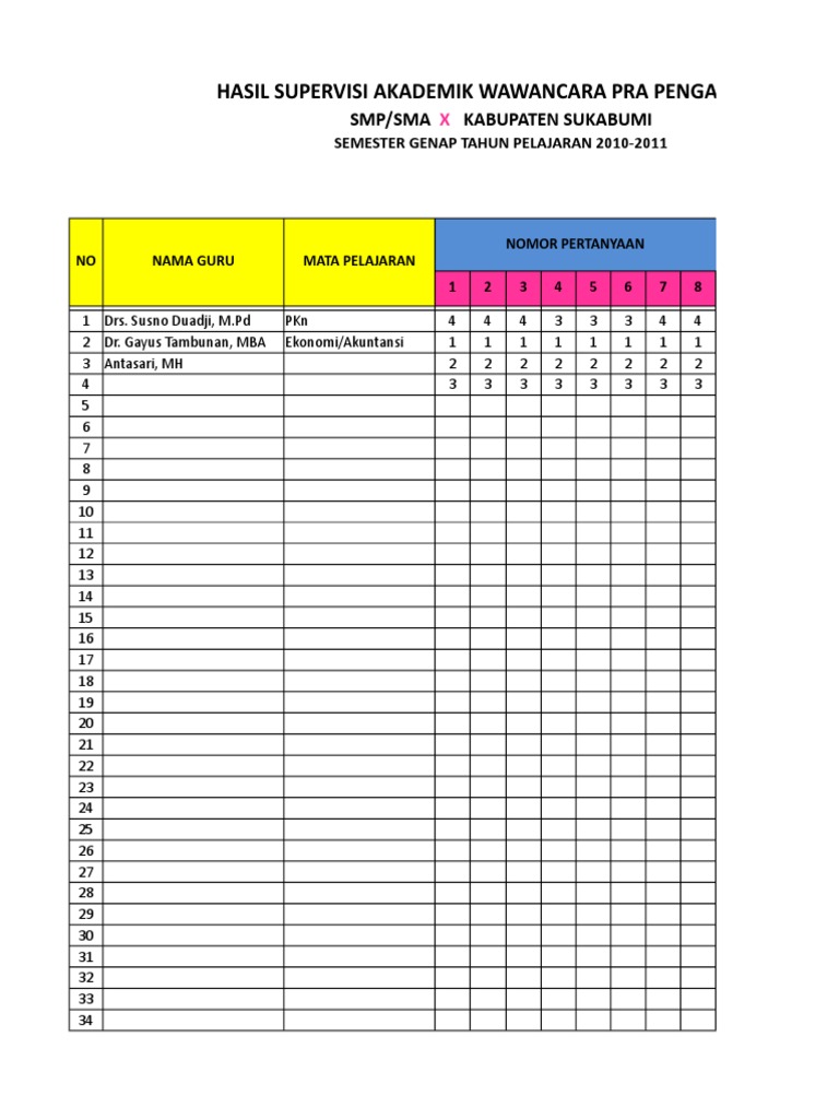 Rekap Hasil Supervisi KBM | PDF