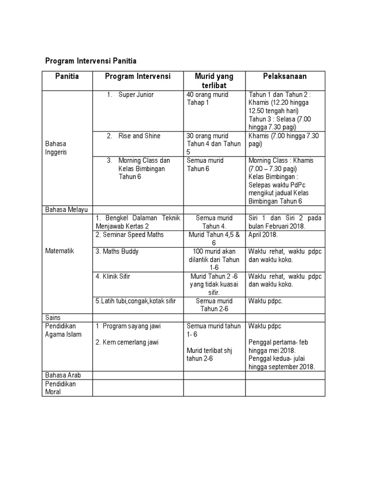 Program Intervensi | PDF