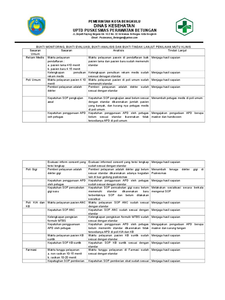9.1.1.4 Bukti Monitoring, Bukti Evaluasi, Bukti Analisis Dan Bukti Tindak Lanjut | PDF