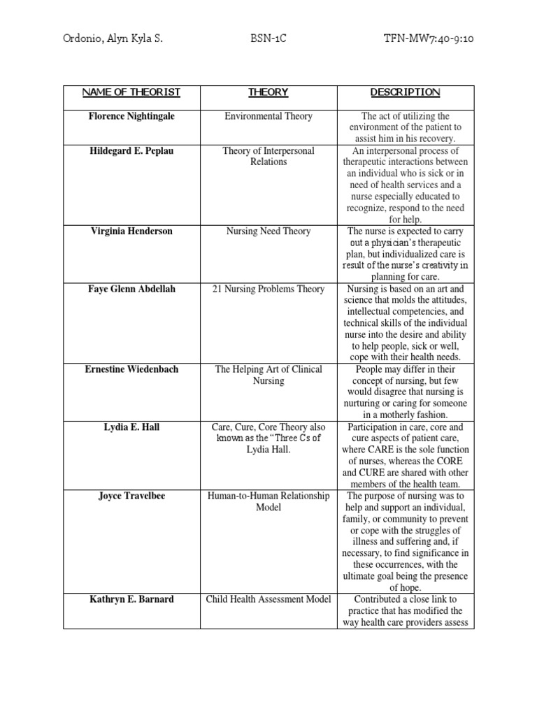 TFN Summary | PDF | Nursing | Health Care