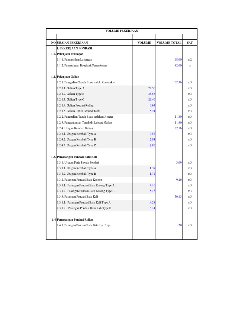 RAB & Time Schedule | PDF