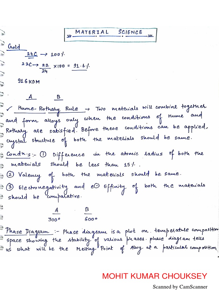 Mohit Kumar Chouksey Document | PDF