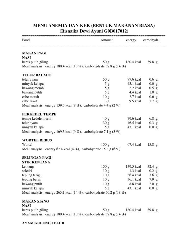 Menu Anemia Dan Kek (Bentuk Makanan Biasa) (Risnaika Dewi Ayuni ...