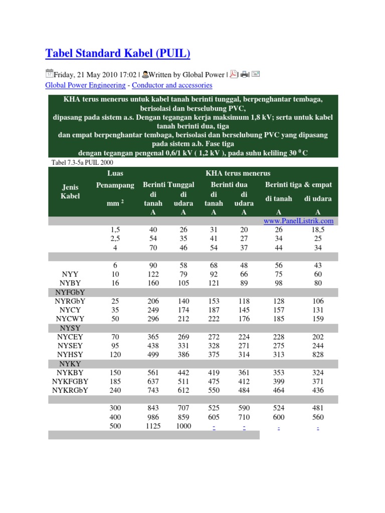Tabel Standard KHA Kabel | PDF