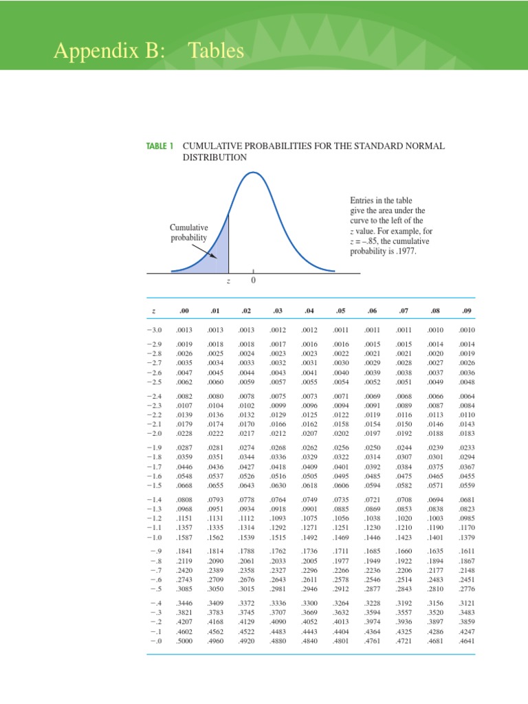Appendix B: Tables: Cumulative Probabilities For The Standard Normal ...