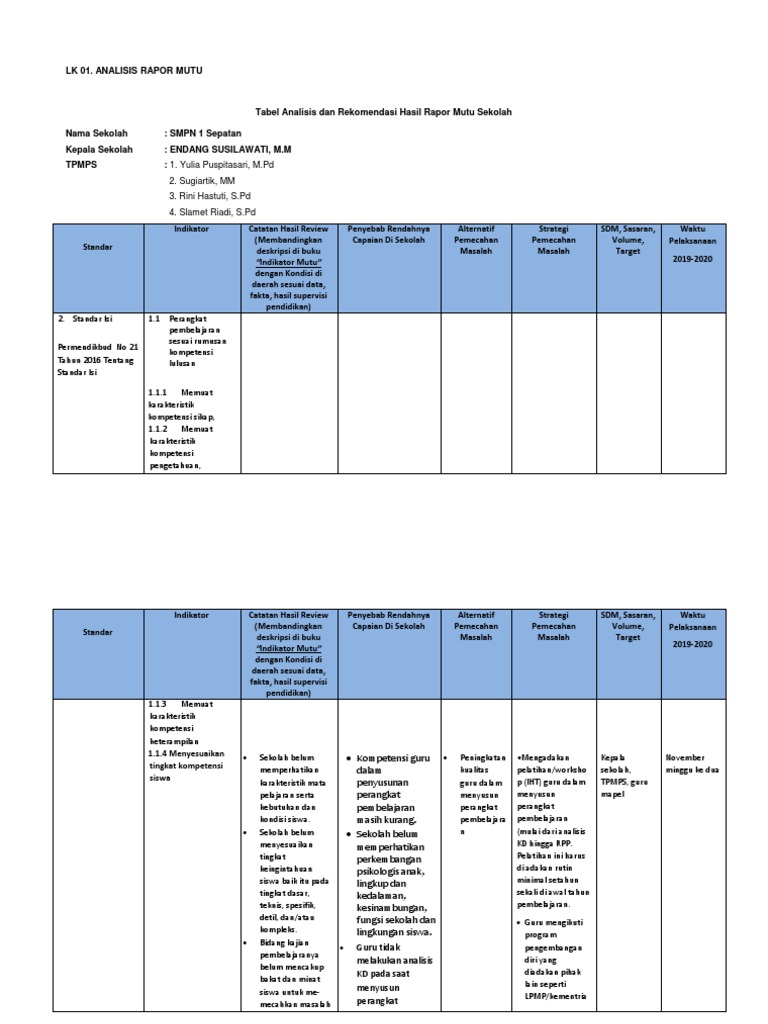 LK 01. Analisis Rapor Mutu | PDF