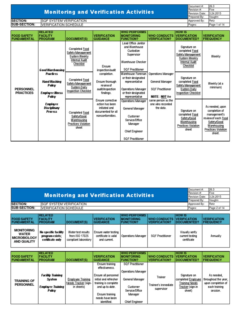 Monitoring | PDF | Verification And Validation | Thermometer