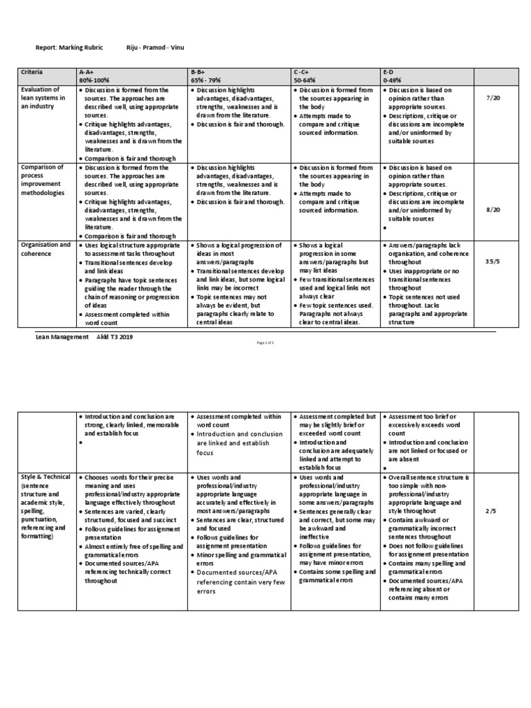 Report: Marking Rubric Riju - Pramod - Vinu: Page 1 of 3 | PDF | Lean ...
