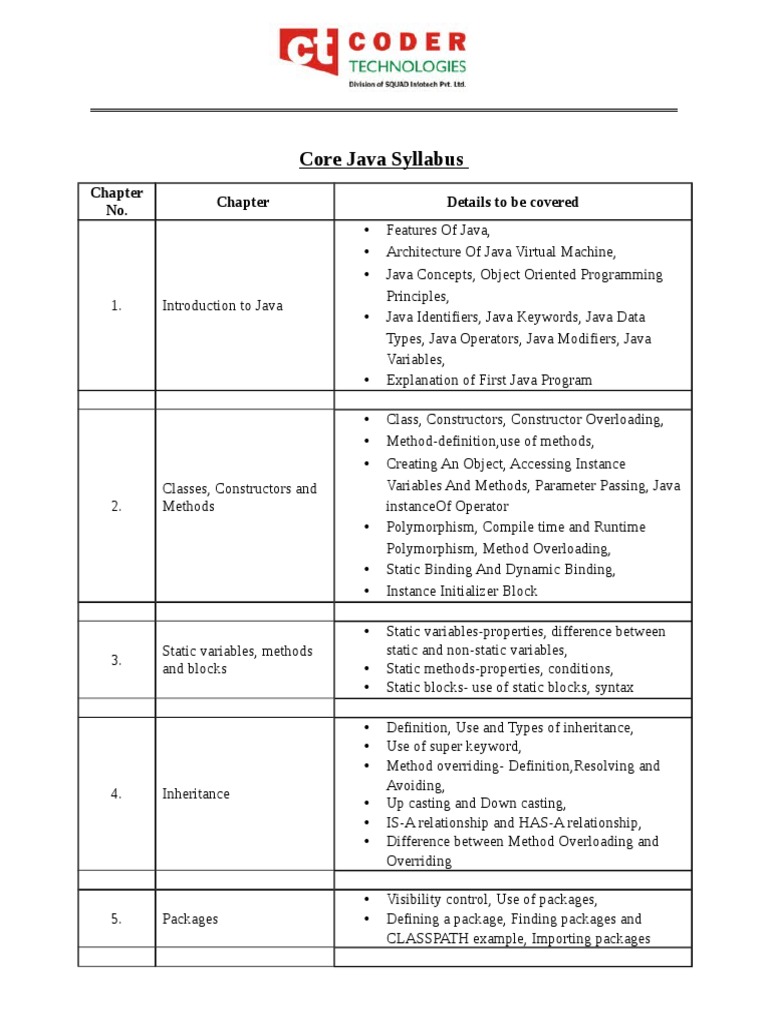 Core Java Syllabus: No. Details To Be Covered | Download Free PDF | Method (Computer Programming ...
