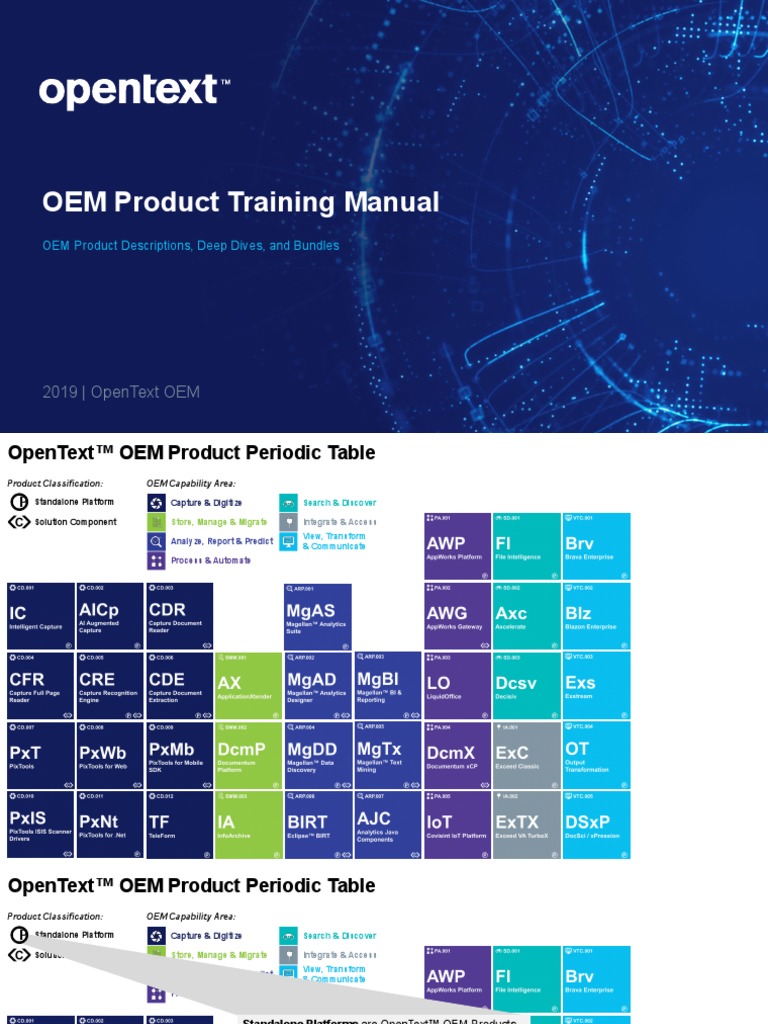 OpenText - OEM Sales Training - Product Descriptions, Deep Dives ...