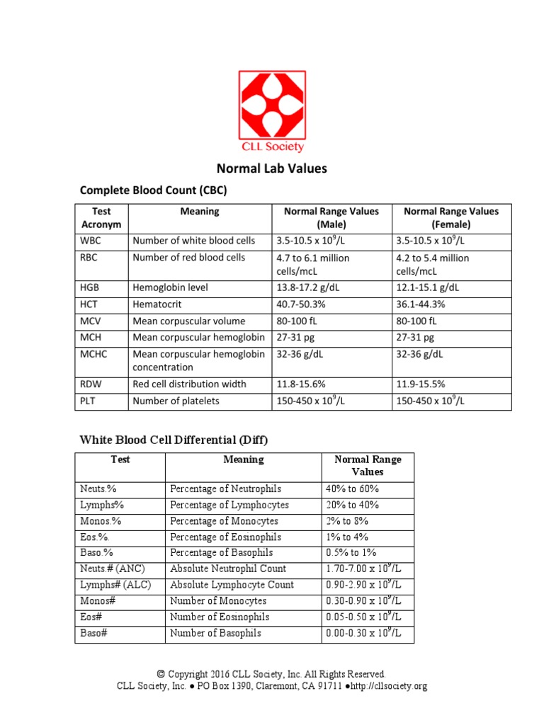 Normal Lab Values: Complete Blood Count (CBC) | PDF | Tissue (Biology ...