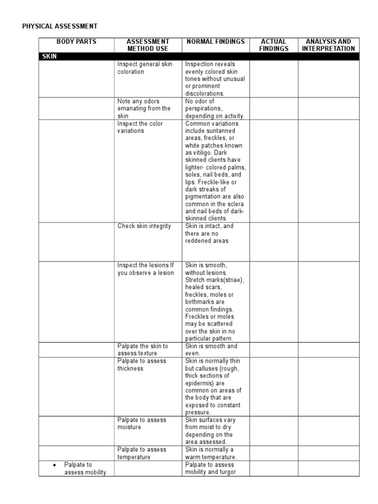Physical Assessment Body Parts Assessment Method Use Normal Findings ...