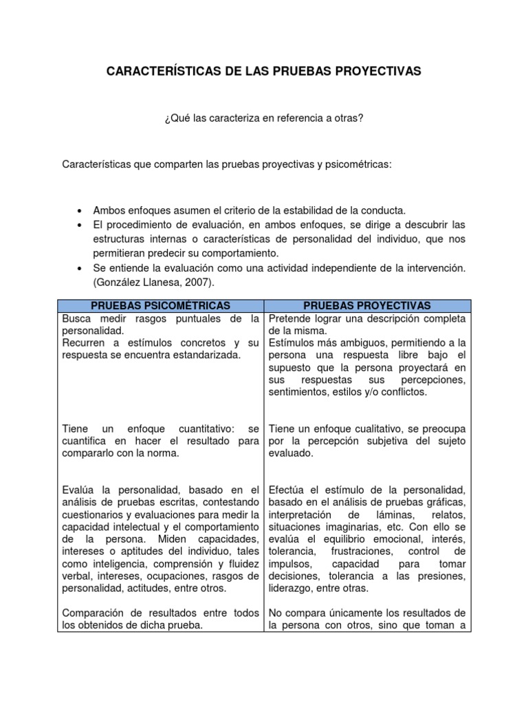 Características de Las Pruebas Proyectivas | Sicología y ciencia ...