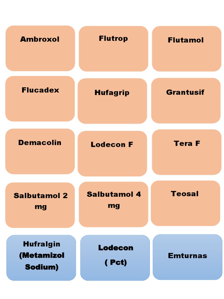Obat-obatan: Prednsolon dan Scopma Plus | PDF | Sains & Matematika