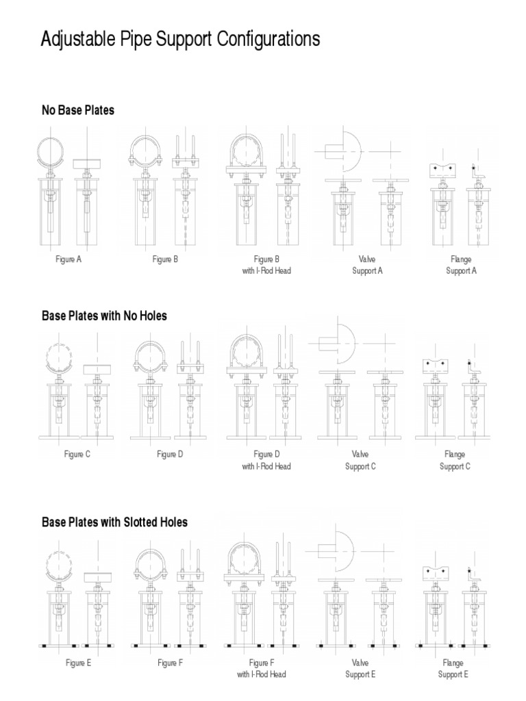 EZ LINE Adjustable Pipe Support Configurations | PDF