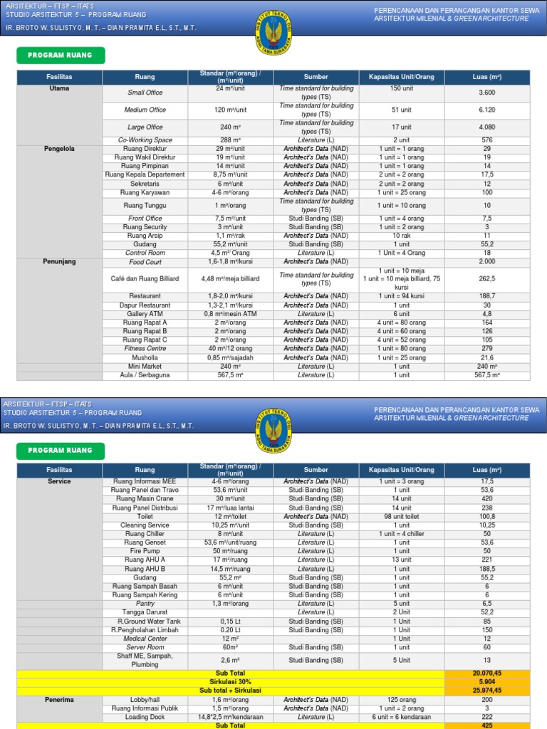 Program Ruang Rental Office | PDF