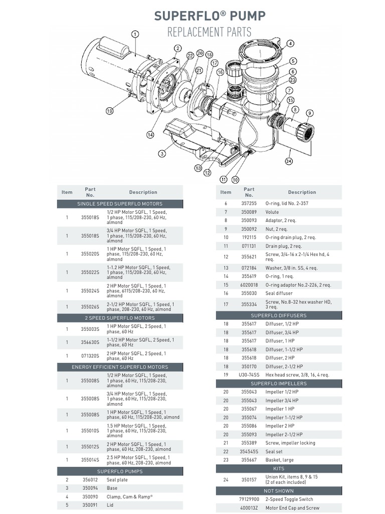 Replacement Parts: Superflo Pump | PDF | Turbomachinery | Manufactured ...