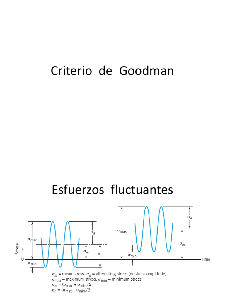 Criterio de Goodman | PDF