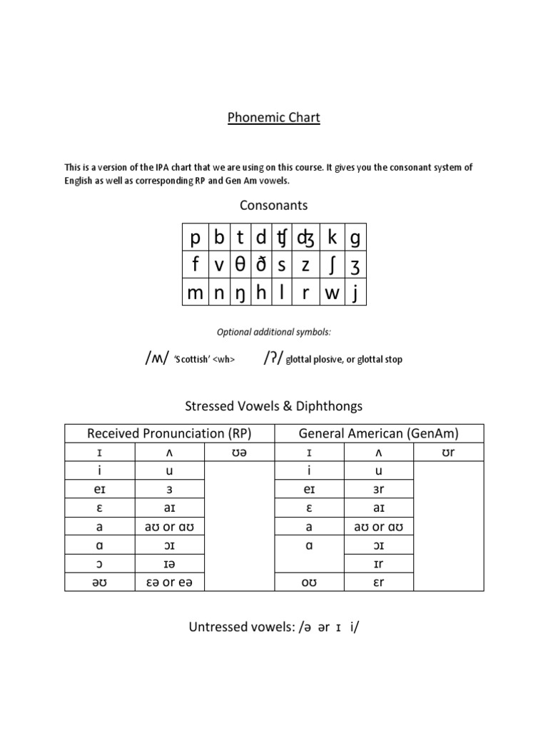 Phonemic Chart 2 | PDF