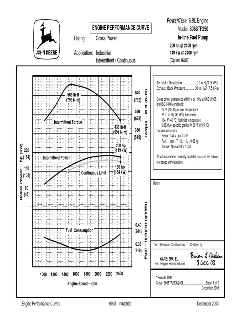 6068TF250 Engine Performance Curve | PDF | Engines | Motor Oil
