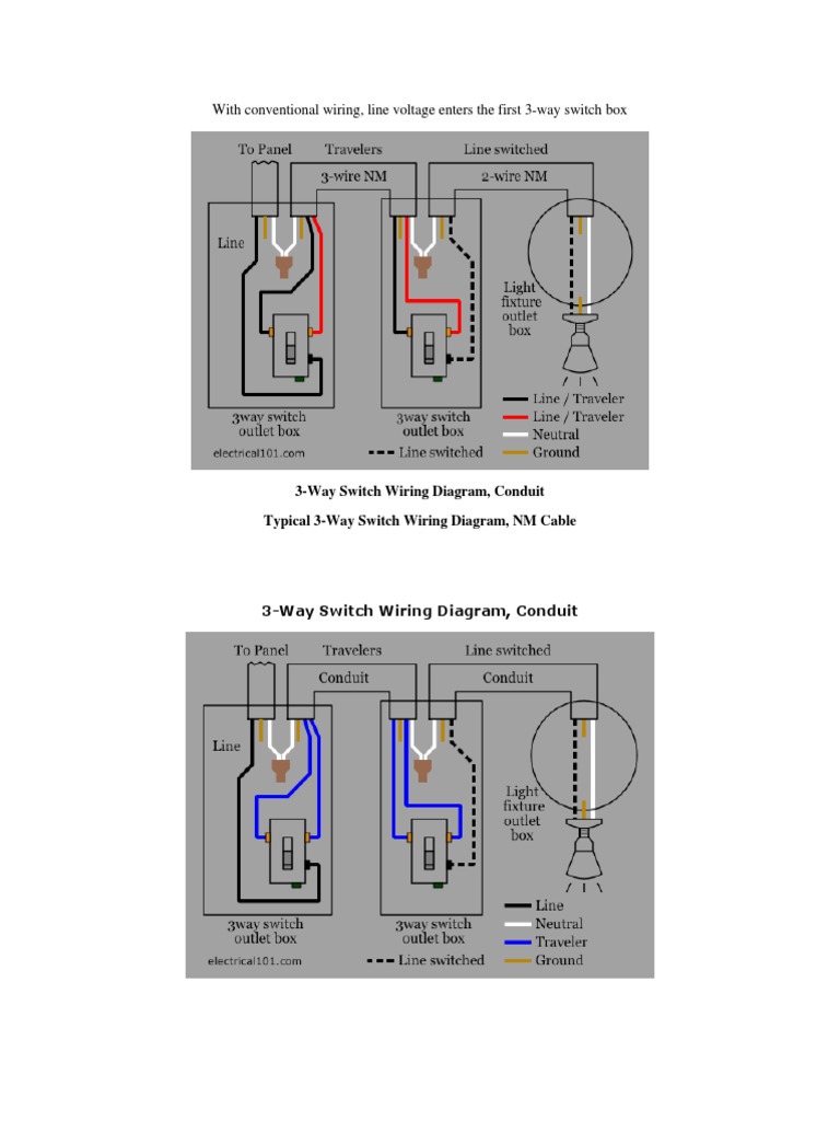 With Conventional Wiring, Line Voltage Enters The First 3-Way Switch ...