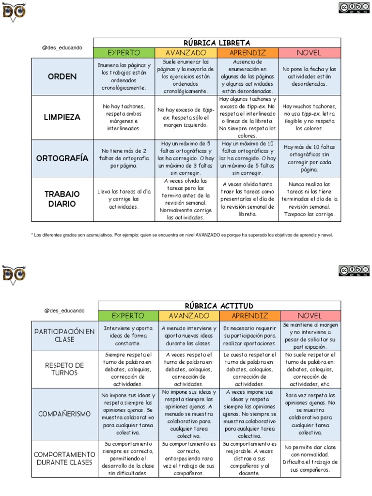 Rubricas para Evaluar La Libreta y La Actitud 1 2 | PDF