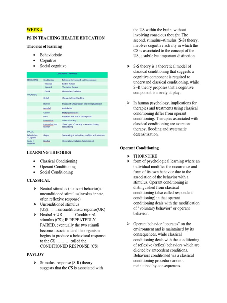 Learning Theories in Teaching Health Sciences | PDF | Classical ...