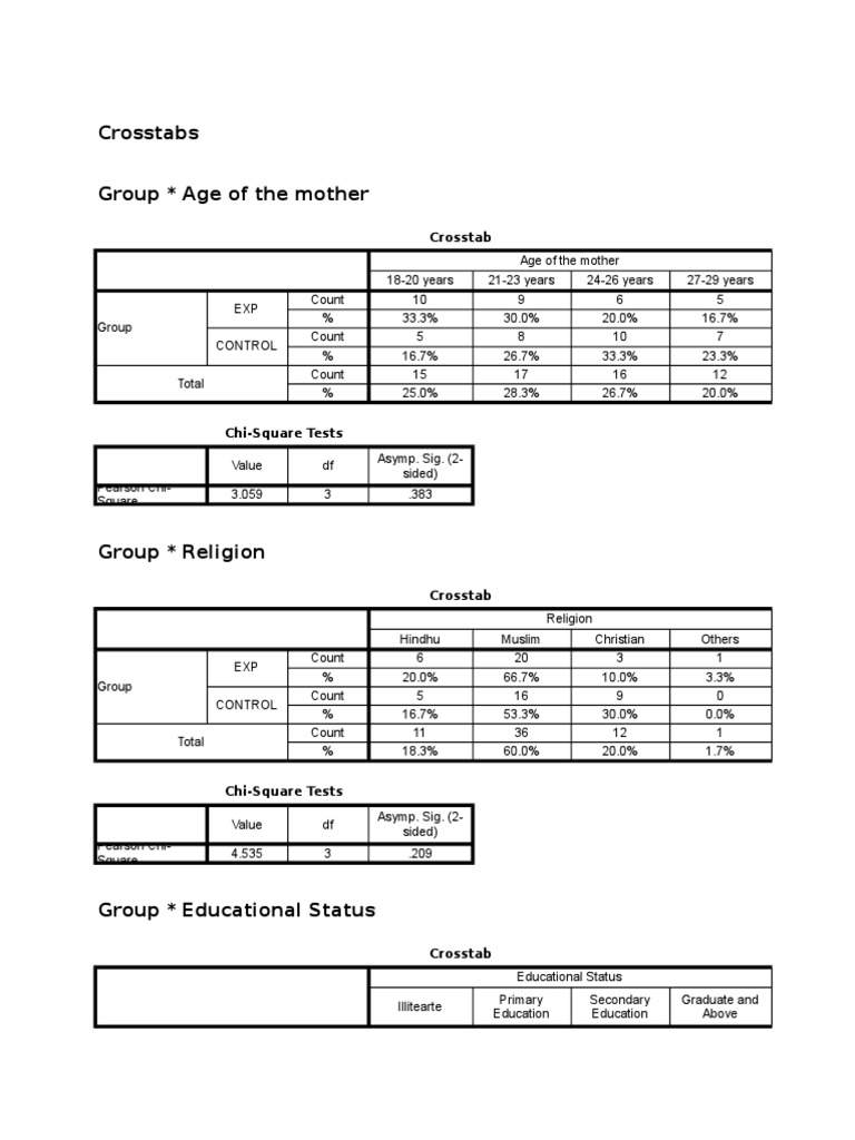 Crosstabs Group Age of The Mother: Crosstab | PDF | Chi Squared Distribution | Errors And Residuals