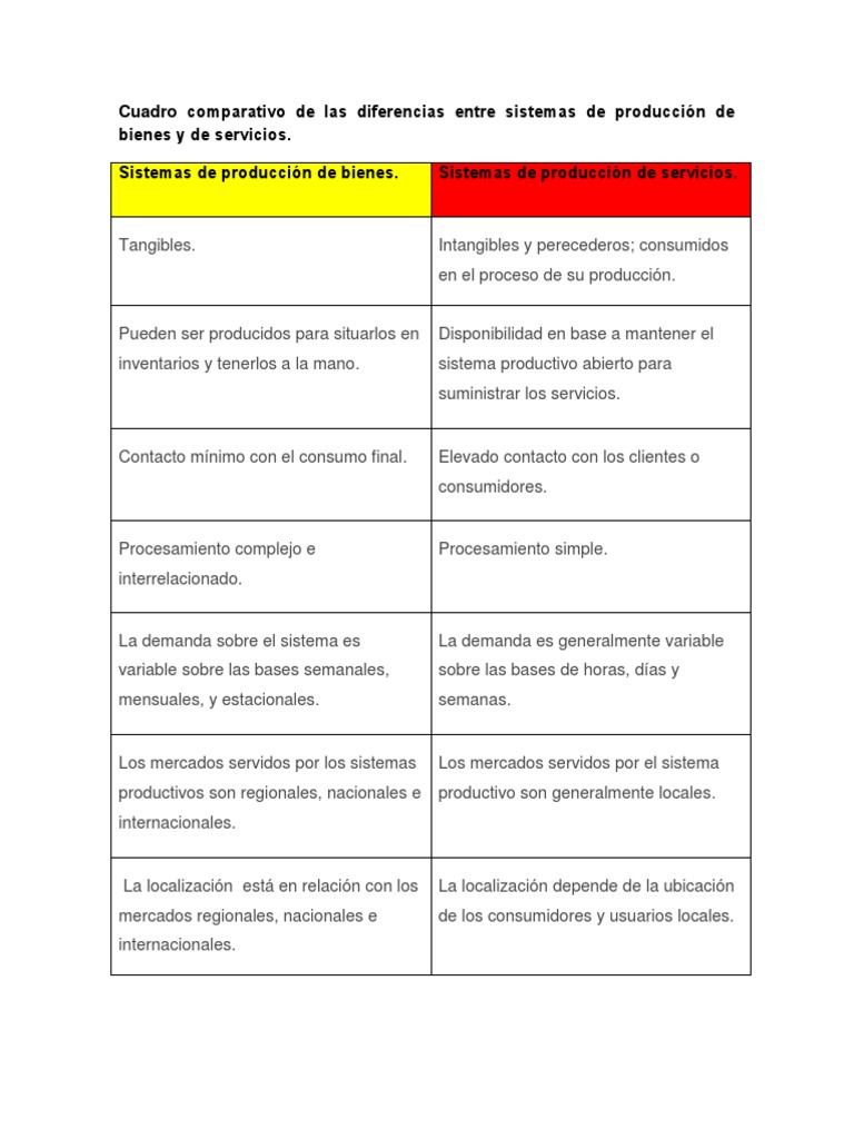 Diferencias Entre Los Sistemas De Produccion Y De Servicios Esta | Porn ... Diferencias Entre Los Sistemas De Produccion Y De Servicios Esta | Porn ...