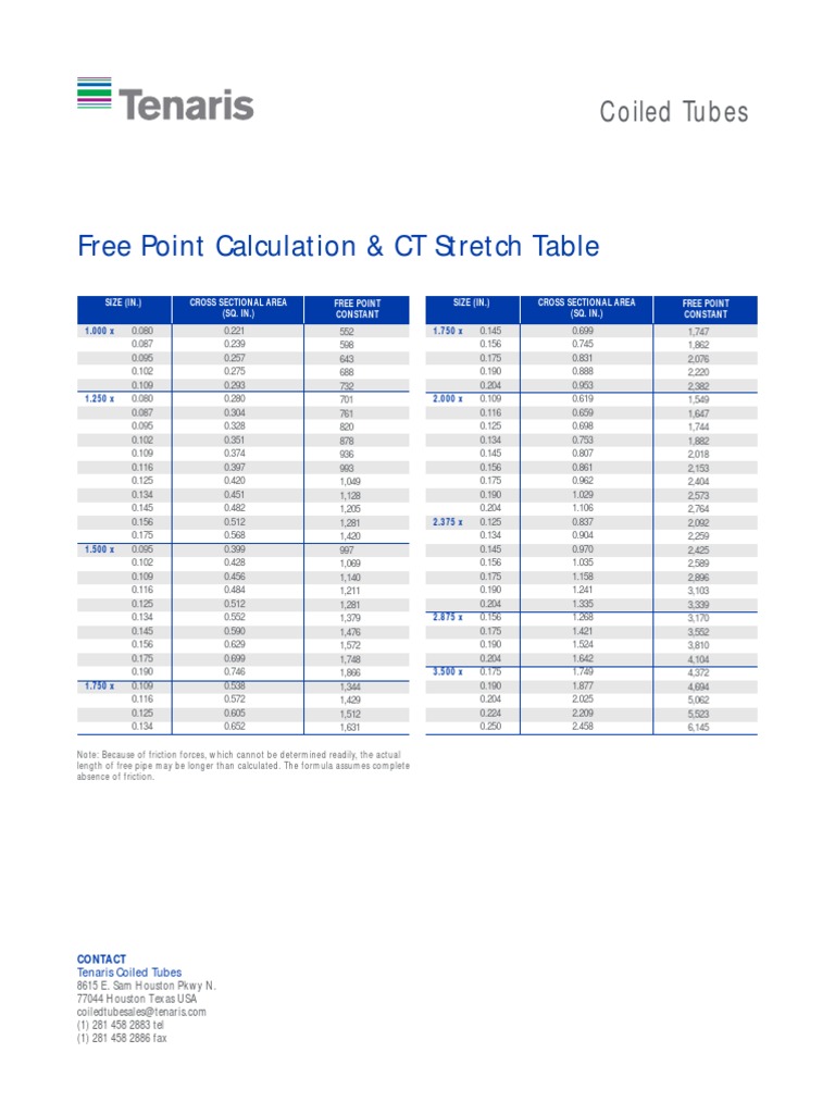 Free Point Calculation v03 | PDF | Pipe (Fluid Conveyance) | Young's ...