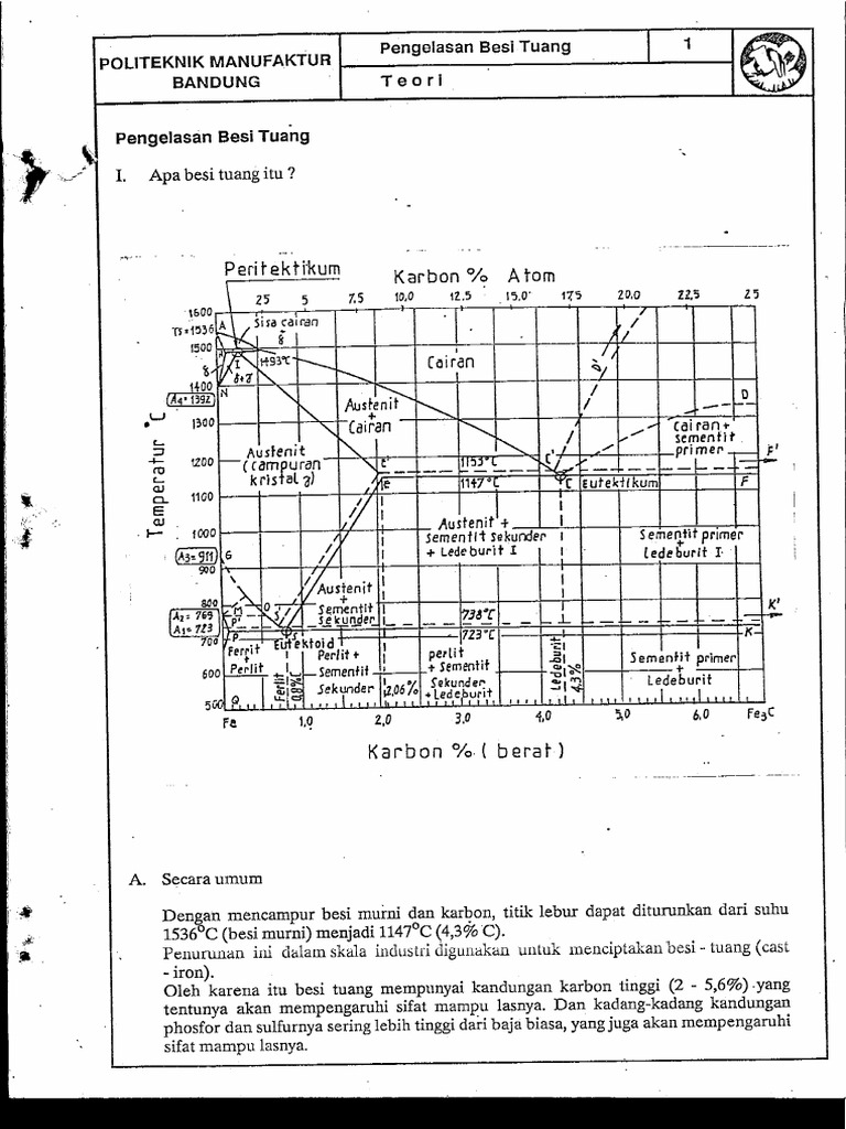 Teori - Pengelasan Besi Tuang | PDF