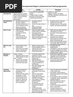 Red Flags Early Identification Guide: For Children Aged Birth To Five ...