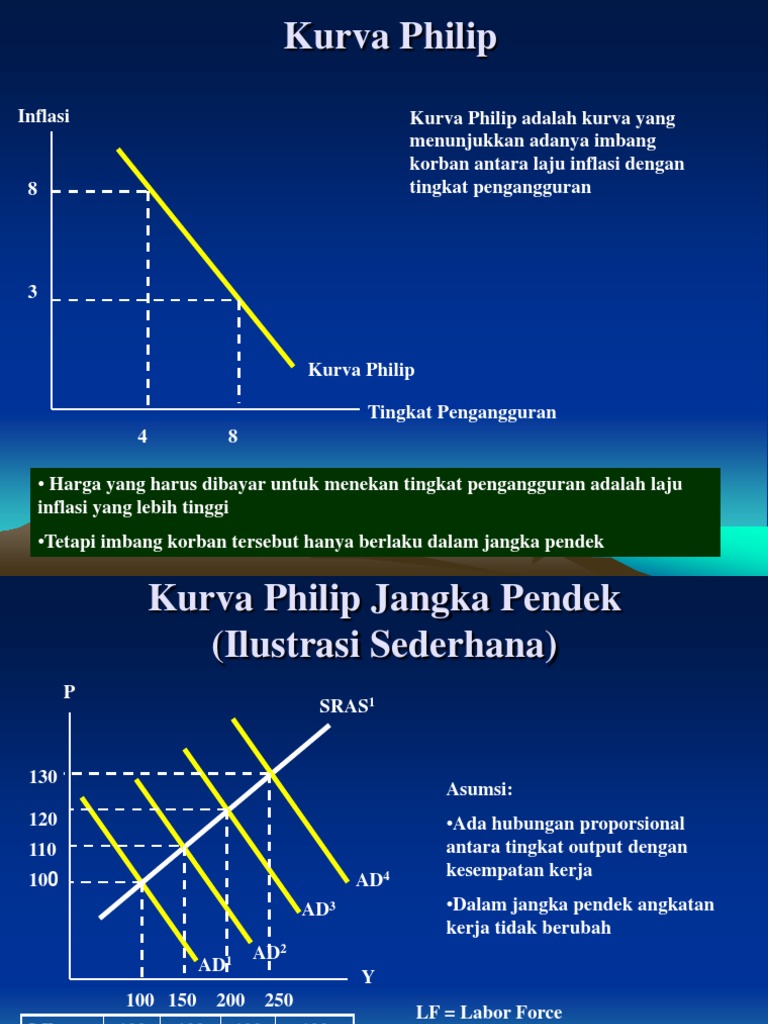 BAB 2 Kurva Philip | PDF