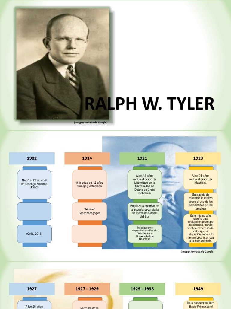 Aportes de Ralph W. Tyler a la educación | PDF | Plan de estudios ...