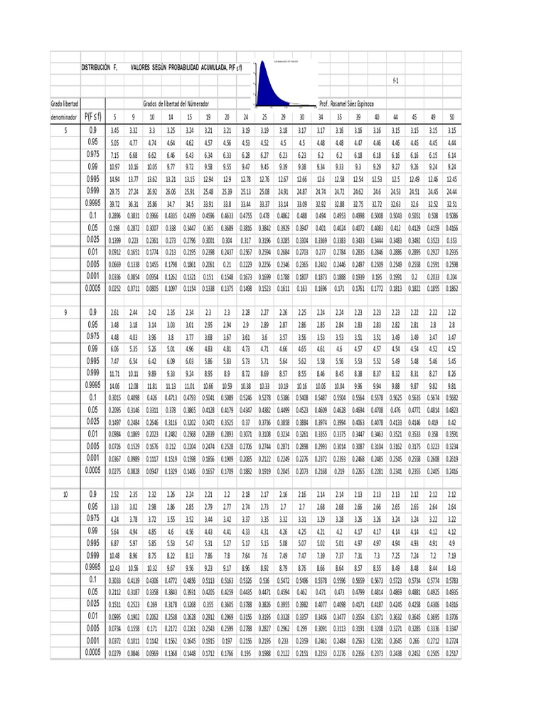 Tabla F Fisher | PDF | Compétition automobile | Technologies automobiles