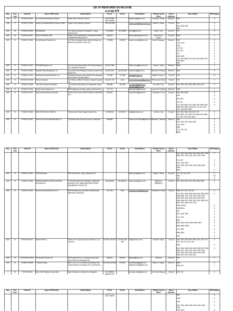 List of TSD Facilities July 31 2019 | PDF | Metro Manila | Pollution
