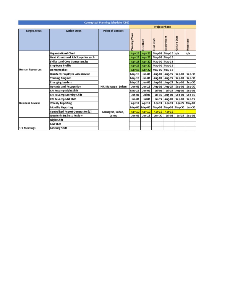 Project Phase Target Areas Action Steps Point of Contact: Conceptual ...