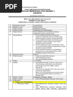 Contoh RPL BK Bidang Karier Beserta Materi | PDF | Karier & Perkembangan